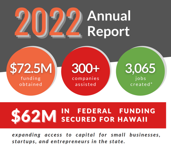 HTDC Executive Director - Hawaii Hui